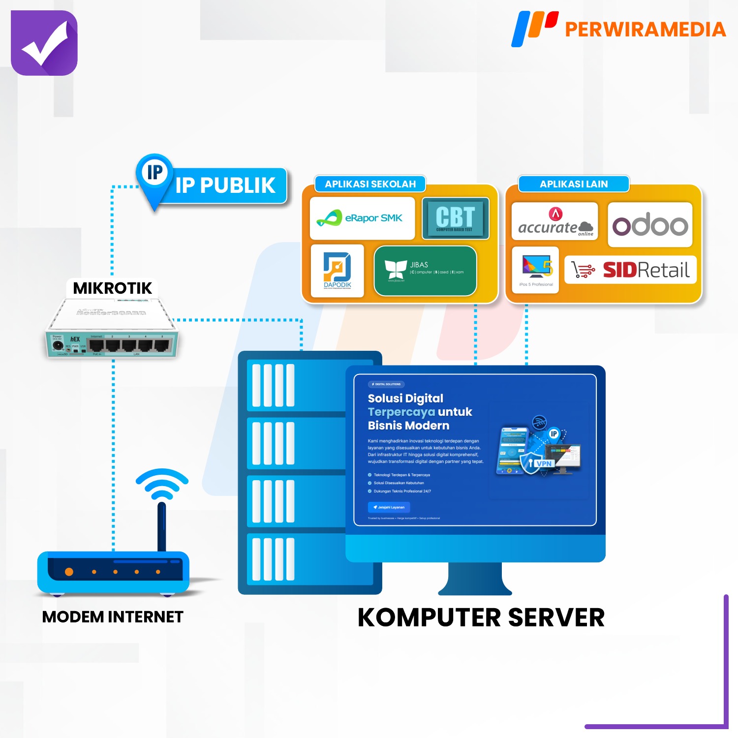 Cara Mengonlinekan Server Lokal dengan IP Public Mikrotik | Panduan ...